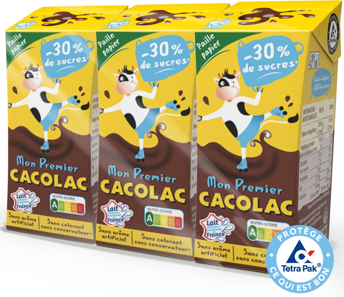 CACOLAC : un business model qui valorise le savoir-faire industriel ...